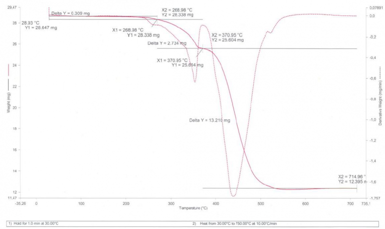 Insulator Performance Under Wildfire