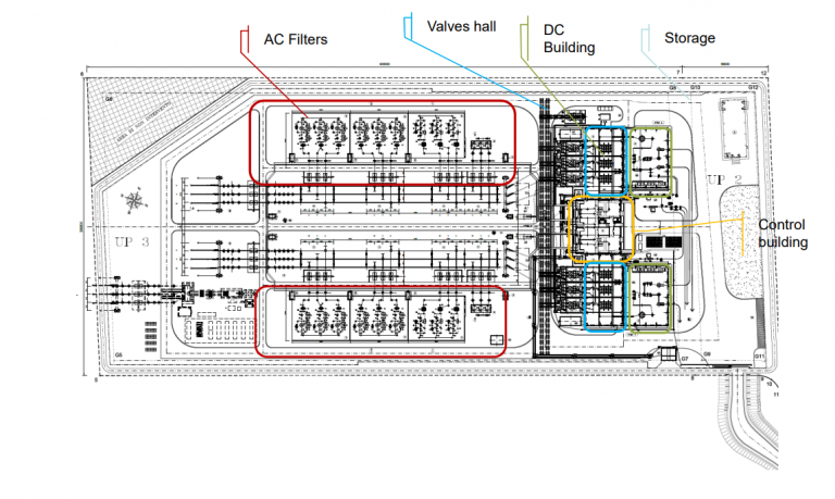 Pollution Design of HVDC/UHVDC Outdoor Bushings