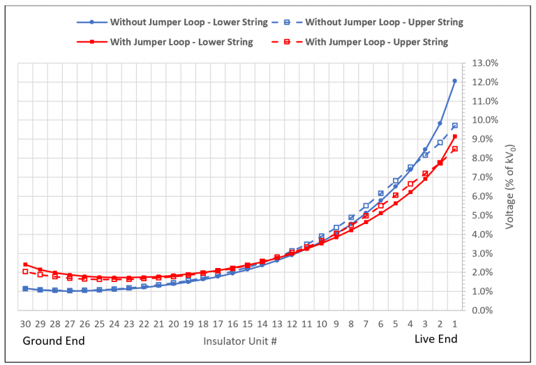 Simulation of Electric Field: What & What Not to Expect