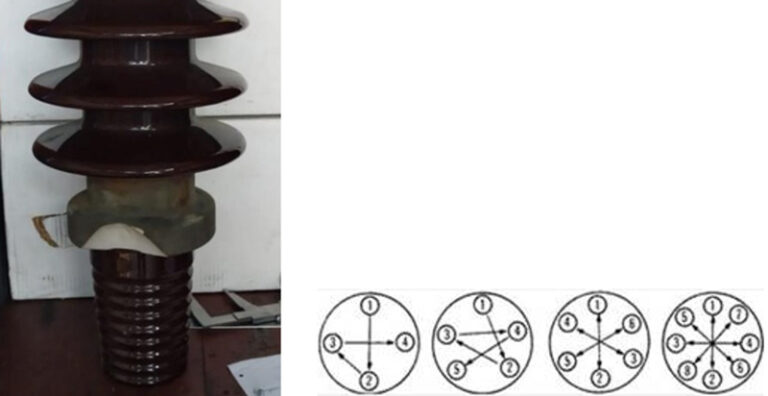Interchanging Traditional MV Porcelain Bushings with Composite ...