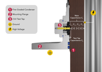 Best Practices for Bushing Installation