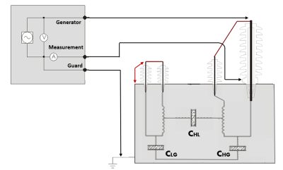 Dielectric Frequency Response to Diagnose Condition of Bushings