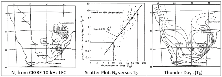 Balancing the Budget for Renovating Lines: Groundwires, OPGW ...
