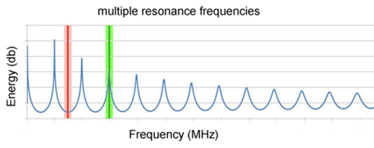 Case Study of Partial Discharge & Commissioning Testing of Long (+20 km ...
