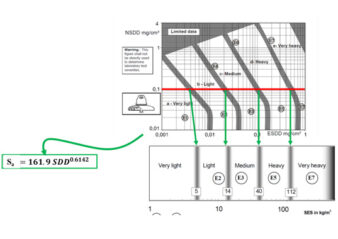 Monitoring & Mapping Threat of Surface Contamination to Enhance ...