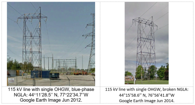 Balancing the Budget for Renovating Lines: Groundwires, OPGW ...