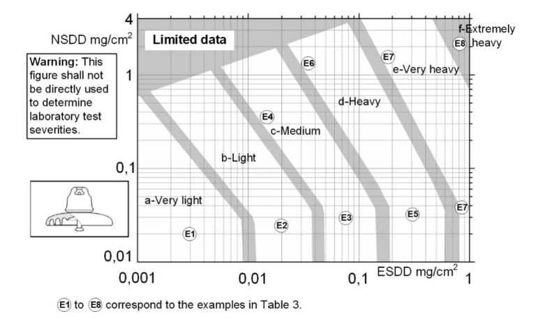 Revising IEC/TS 60815 Series & IEC 62217
