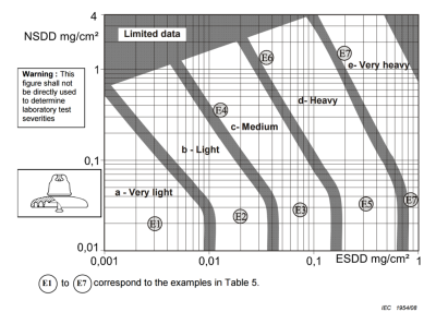 Revising IEC/TS 60815 Series & IEC 62217