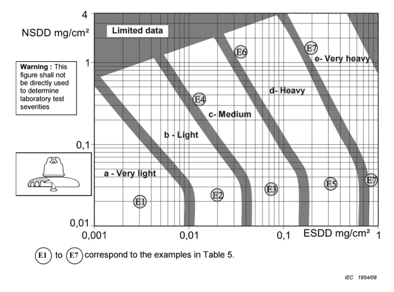Revising IEC/TS 60815 Series & IEC 62217