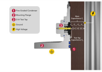 Best Practices for Bushing Installation