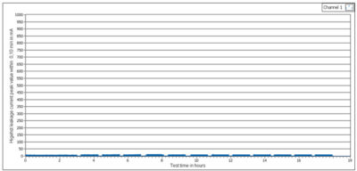 Experience Salt Fog Testing Composite Insulators