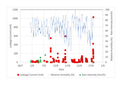 Monitoring & Mapping Threat of Surface Contamination to Enhance ...