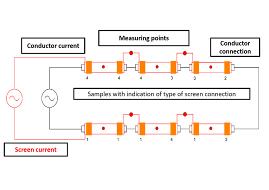 Testing Different Cable Screen Connections for 66 kV Offshore ...