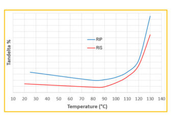 Advances in Capacitance Graded Transformer Bushing Technology ...