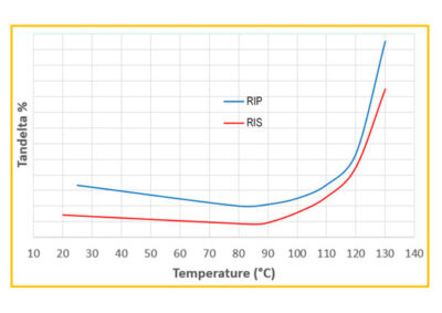 Advances in Capacitance Graded Transformer Bushing Technology ...