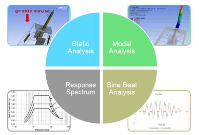 Advancing Capacitance Graded Bushing Technology & Qualification Methods
