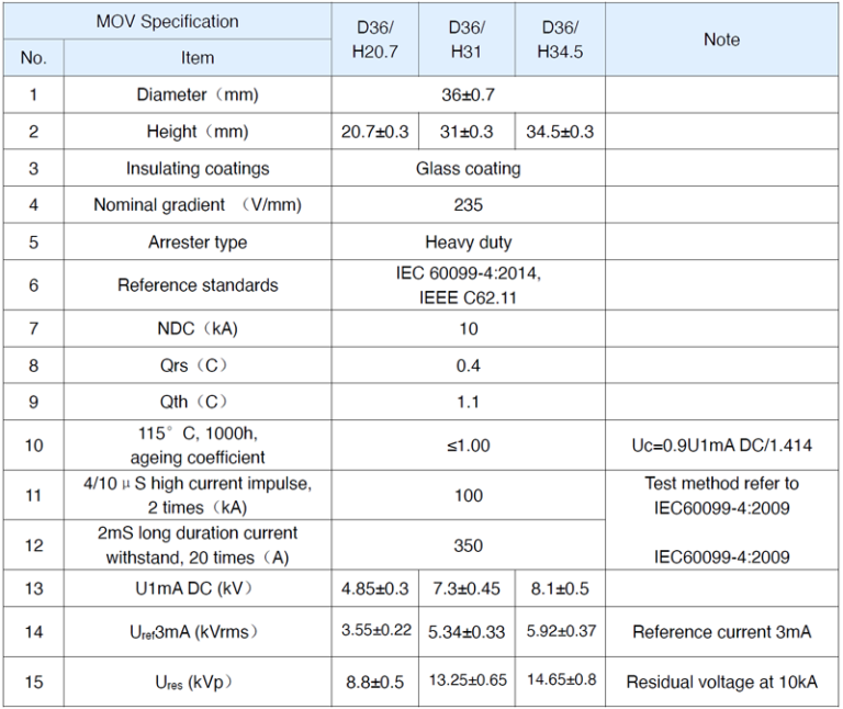 Design of MOVs for Heavy Duty Distribution Arrester Applications