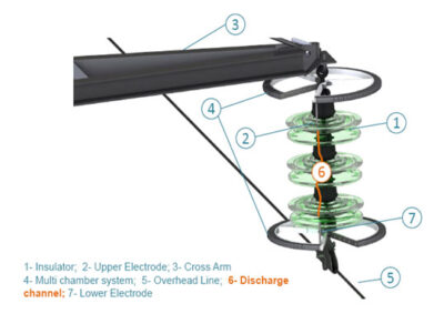 Application of Line Lightning Protection Device onto 33 kV O/H Lines ...